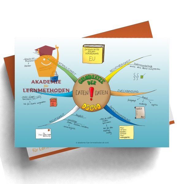 Mindmap Grundsätze der DSGVO – Akademie für Lernmethoden