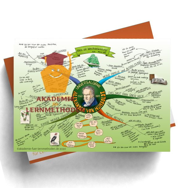Mindmap Alexander von Humboldt – Akademie für Lernmethoden