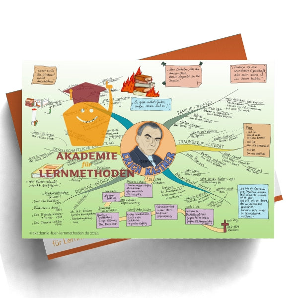 Mindmap über Erich Kästner – Akademie für Lernmethoden