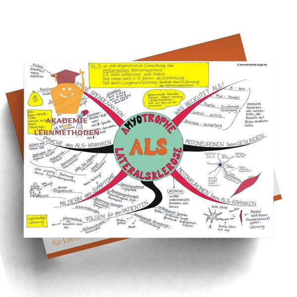 Mindmap ALS - Amyothrophe Lateralsklerose – Akademie für Lernmethoden