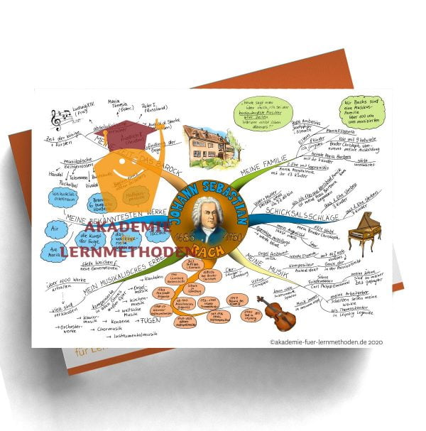 Mindmap Johann Sebastian Bach – Akademie für Lernmethoden
