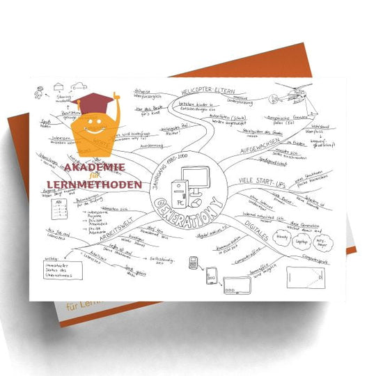 Mindmap Generation Y 1980 - 2000 – Akademie für Lernmethoden