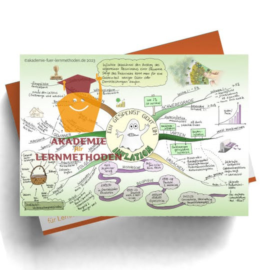 Mindmap die Inflation – Akademie für Lernmethoden