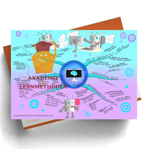 Mindmap über Künstliche Intelligenz – Akademie für Lernmethoden