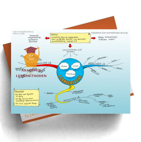 Mindmap AEVO Lernbereiche – Akademie für Lernmethoden