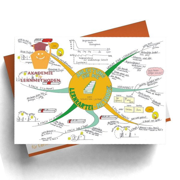 Mindmap Die Lernkarteimethode – Akademie für Lernmethoden