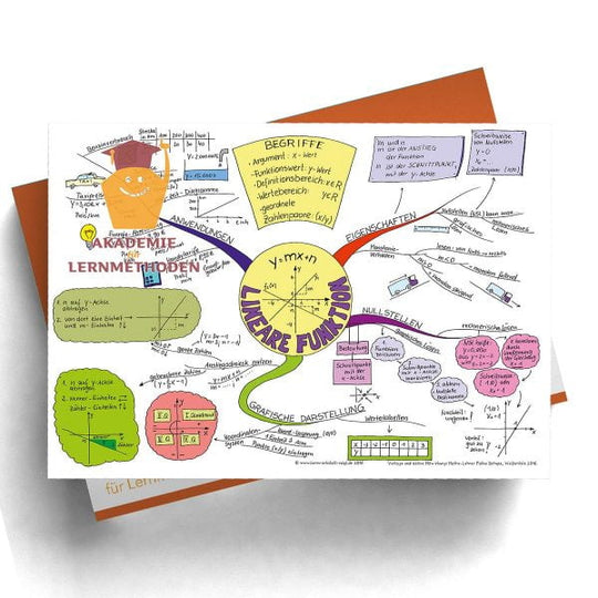 Mindmap Lineare Funktionen – Akademie für Lernmethoden