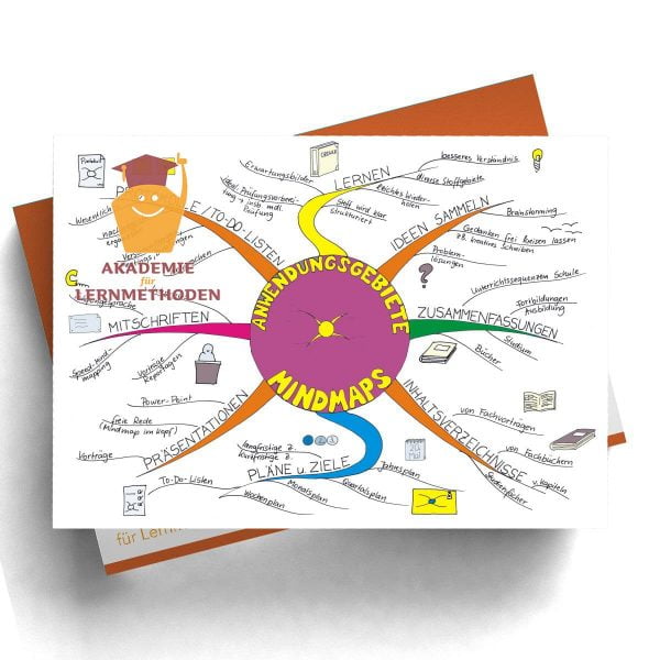 Mindmappaket Clever Lernen 3 - Profiset Mindmapping [Digital ...