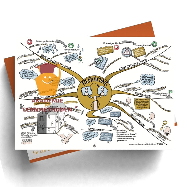 NLP Practitioner – Modul 3 - Reframing – Akademie für Lernmethoden