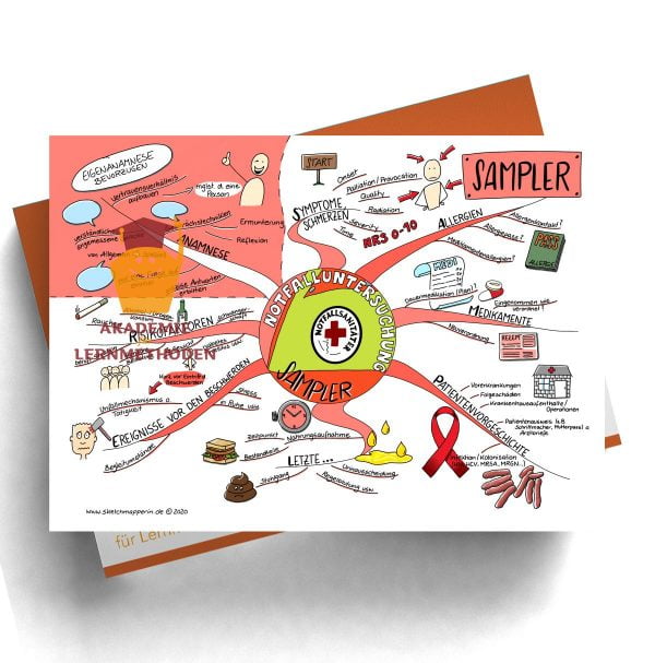 Mindmaps zur Notfalluntersuchung nach ABCDE-Schema Paket – Akademie für ...