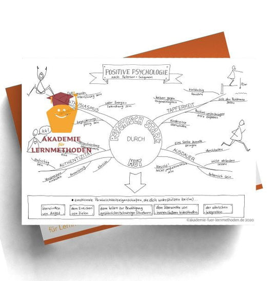 Mindmap Psychisch Stark durch Mut – Akademie für Lernmethoden