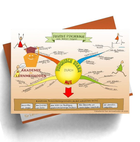 Mindmap Psychisch Stark durch Mut – Akademie für Lernmethoden
