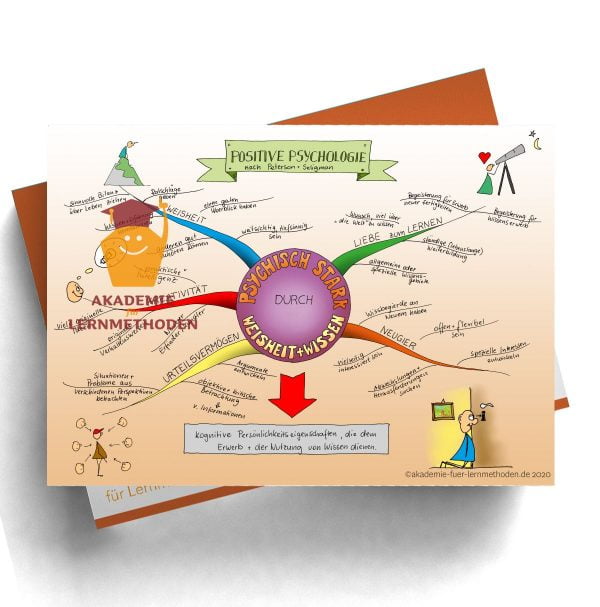 Mindmap Psychisch Stark durch Weisheit & Wissen – Akademie für Lernmethoden
