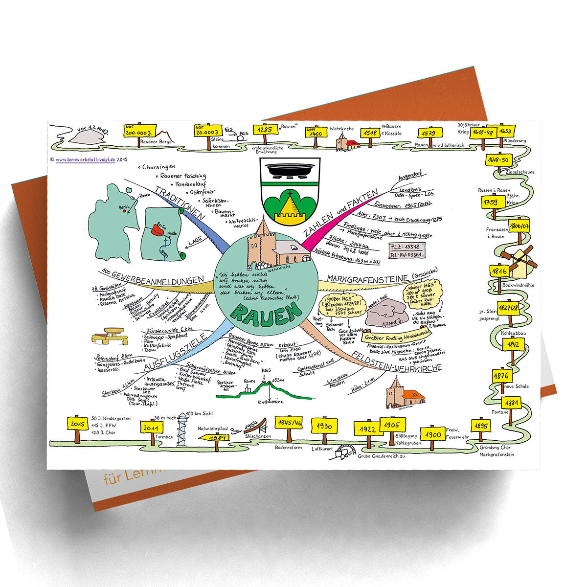 Mindmap Rauen – Akademie für Lernmethoden