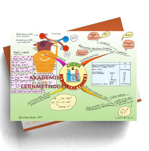 Mindmap Redoxreaktion Teil 1 – Akademie für Lernmethoden