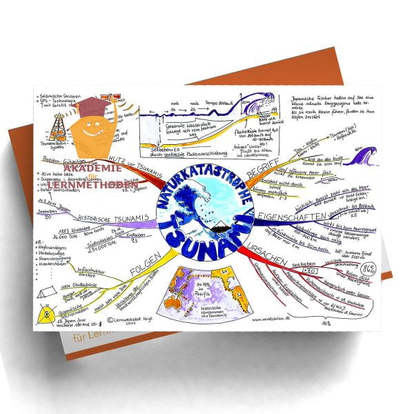 Mindmap Tsunami – Akademie für Lernmethoden