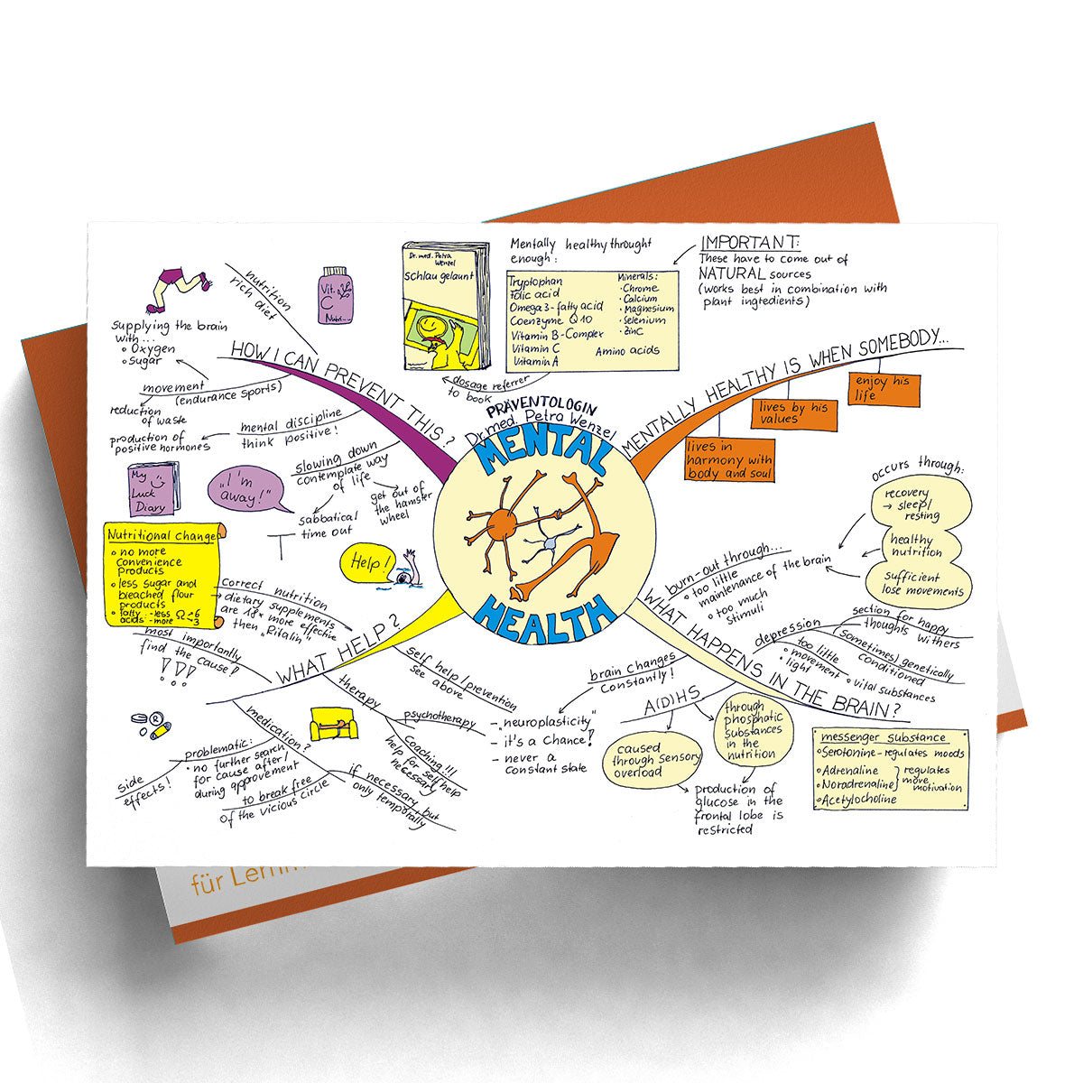 Mindmap Mentalhealth (englisch) – Akademie für Lernmethoden